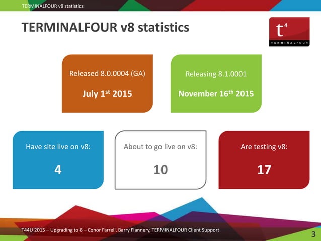 T44u 2015, upgrading to 8 | PPT