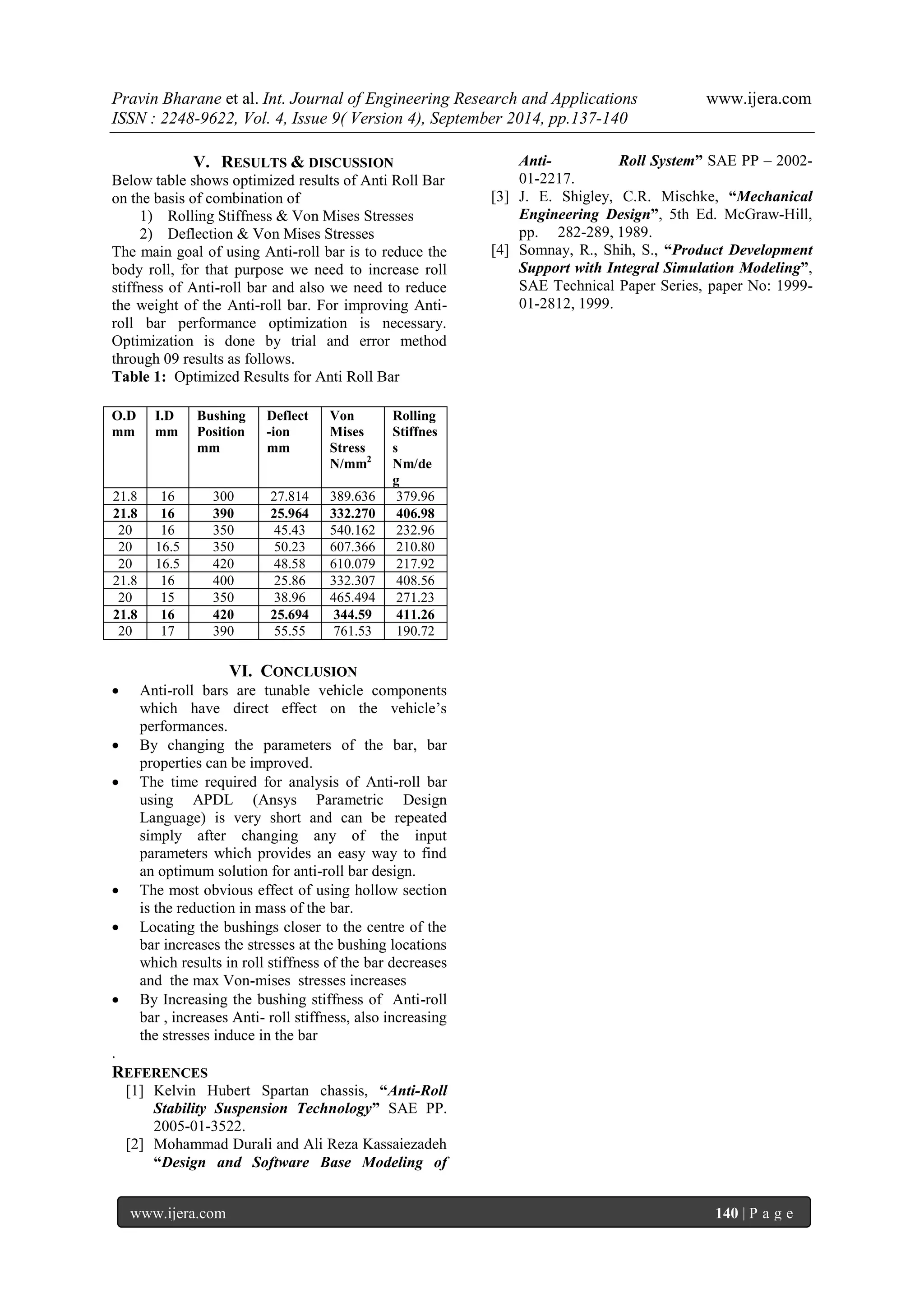 Design, Analysis and Optimization of Anti-Roll Bar | PDF