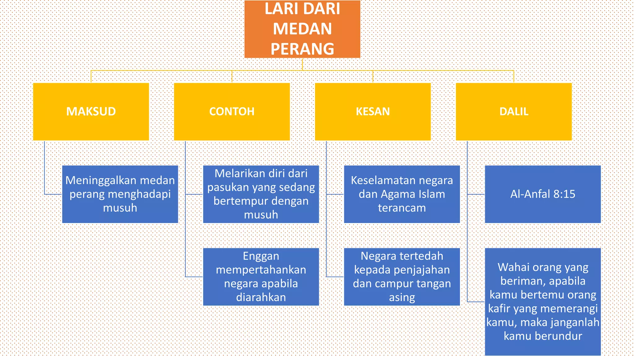 T4 bab 08 hindari dosa-dosa besar | PPTX