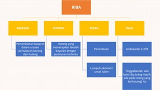 T4 bab 08 hindari dosa-dosa besar | PPTX