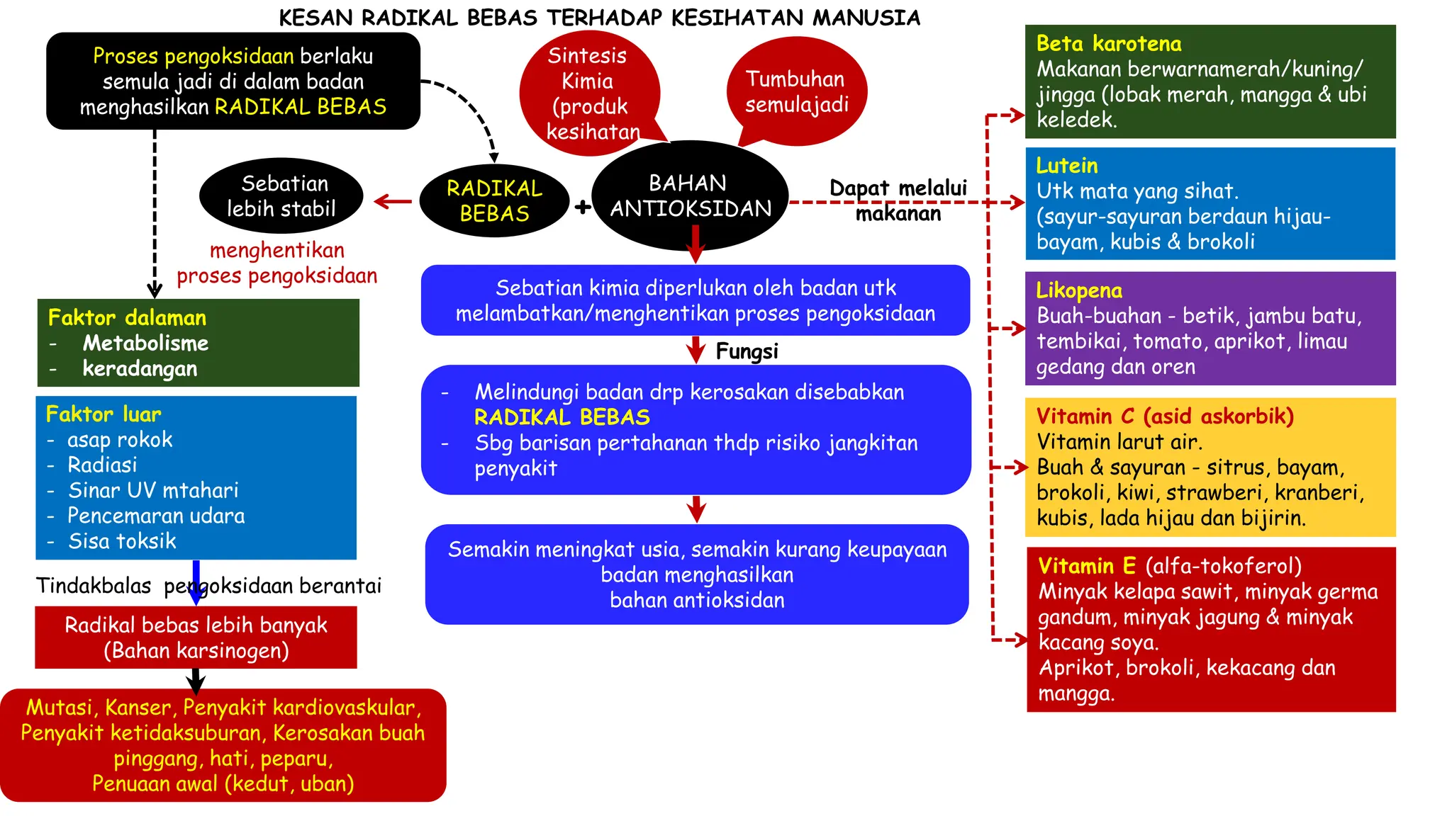 T4 BAB 10 KIMIA DLM PERUBATAN & KESIHATAN (CUP).pptx