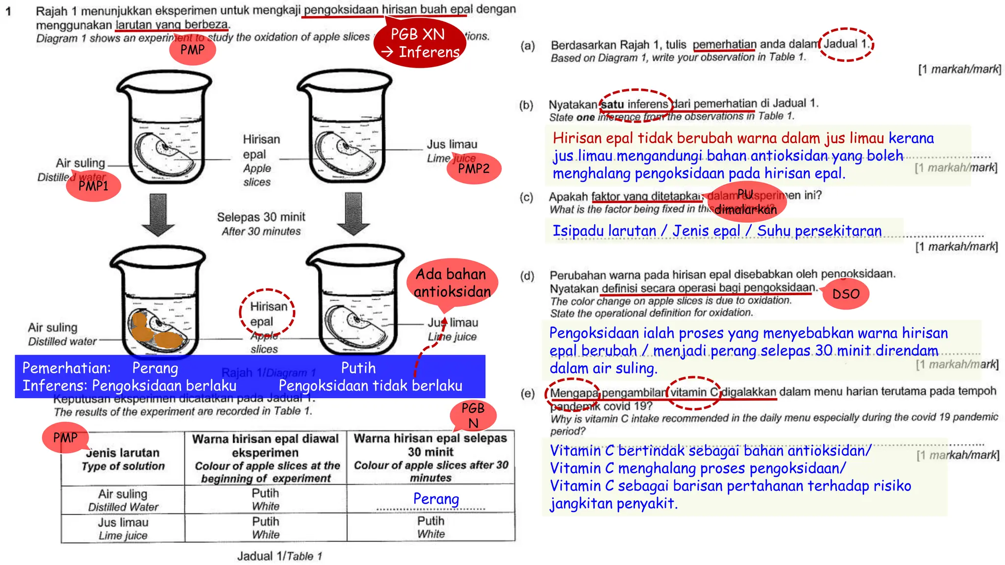 T4 BAB 10 KIMIA DLM PERUBATAN & KESIHATAN (CUP).pptx