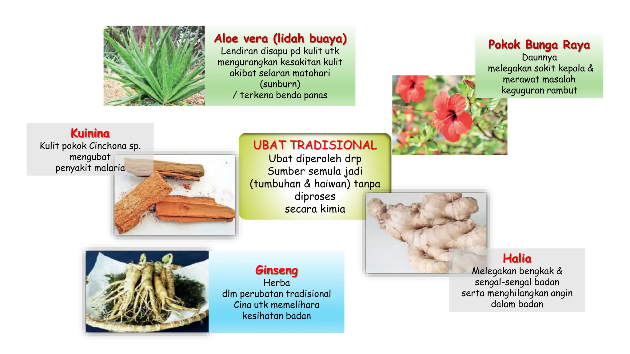 T4 BAB 10 KIMIA DLM PERUBATAN & KESIHATAN (CUP).pptx