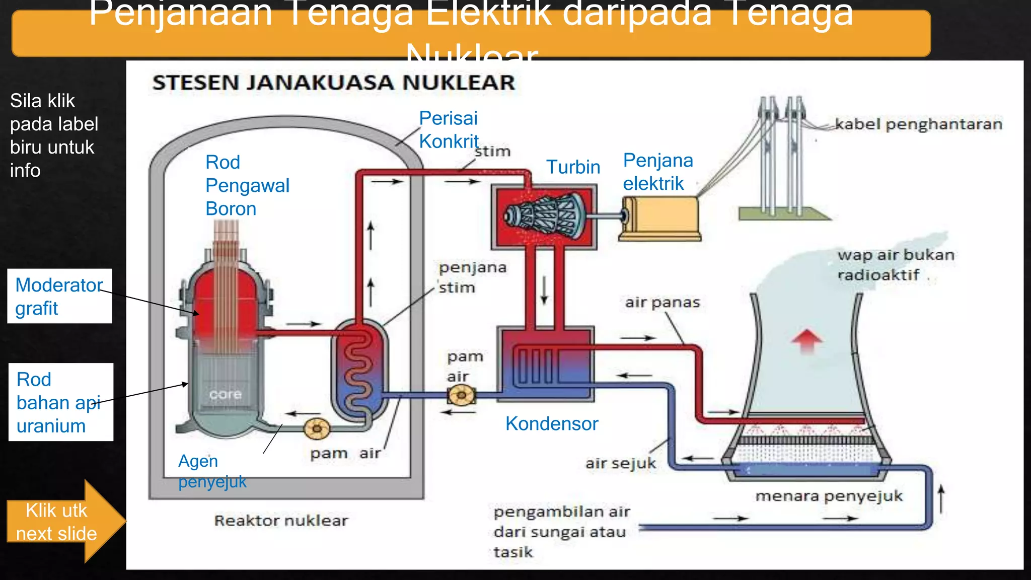 T4 bab12 TENAGA NUKLEAR.pptx