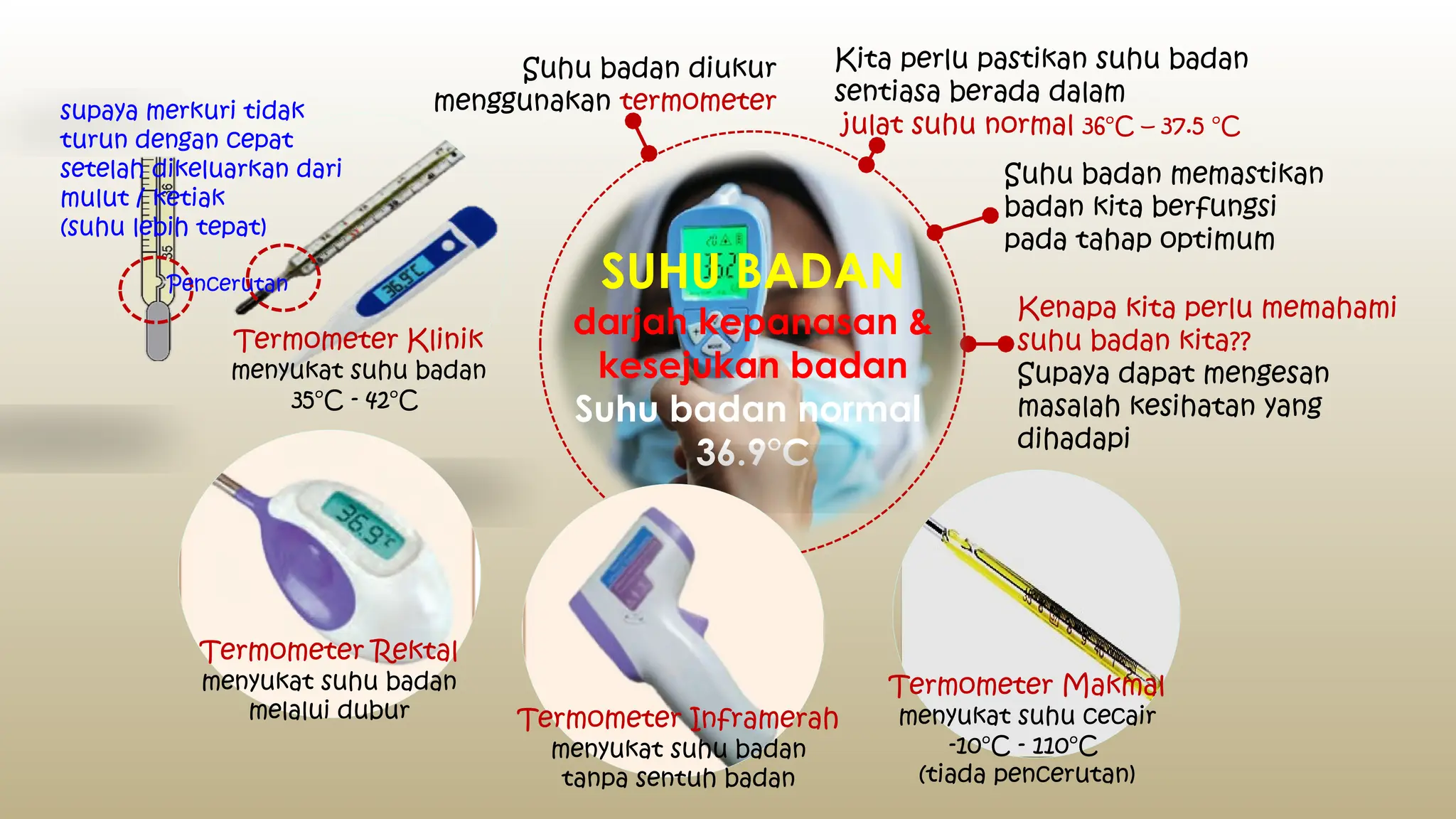 T4 BAB 3 PARAMETER KESIHATAN PART 1.pptx