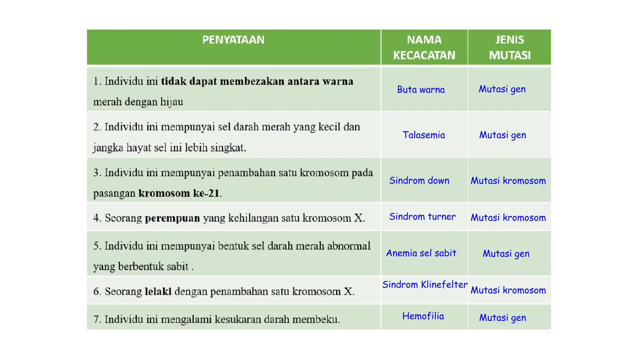 ULANGKAJI SAINS TINGKATAN 4 BAB 5 GENETIK.pptx