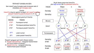 ULANGKAJI SAINS TINGKATAN 4 BAB 5 GENETIK.pptx