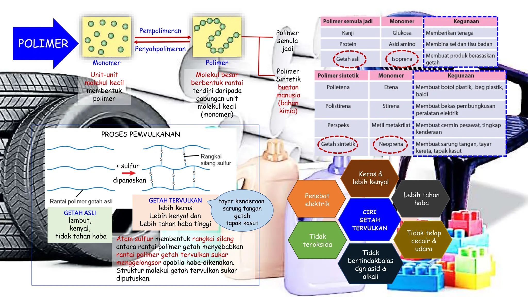T4 BAB 9 KIMIA INDUSTRI (ULANGKAJI).pptx