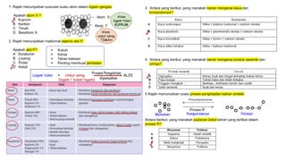 T4 BAB 9 KIMIA INDUSTRI (ULANGKAJI).pptx