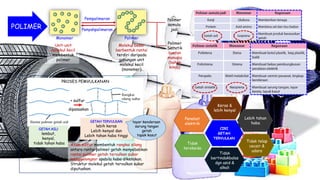T4 BAB 9 KIMIA INDUSTRI (ULANGKAJI).pptx