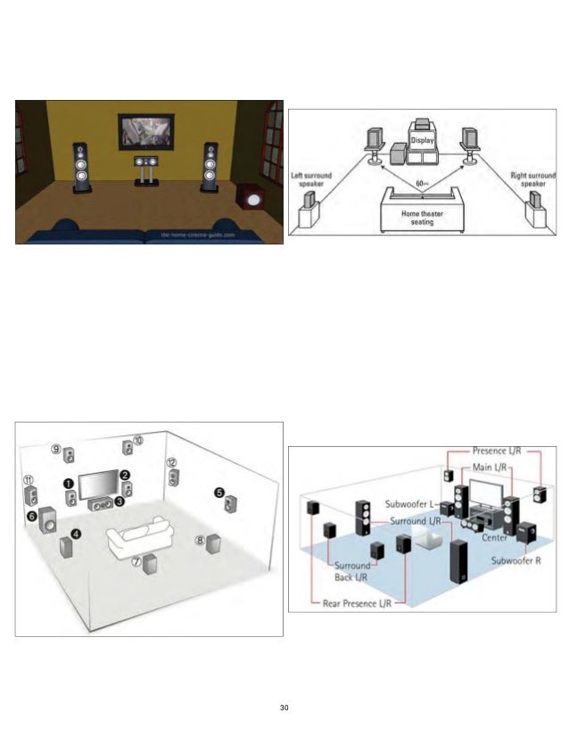 guía para ubicar parlantes (Speaker placement)