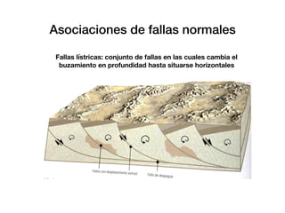 Estructuras tectónicas | PDF