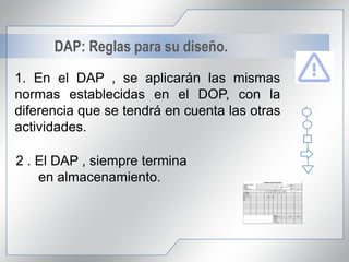 T4 Estudio de Metodos _ DAP. Para la solción de problemas | PDF