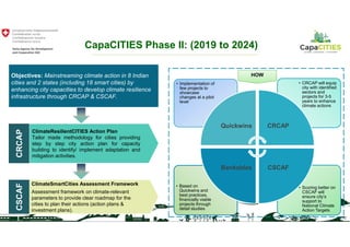 Climate Strategies for Indian Cities: Insights from CapaCITIES Project ...