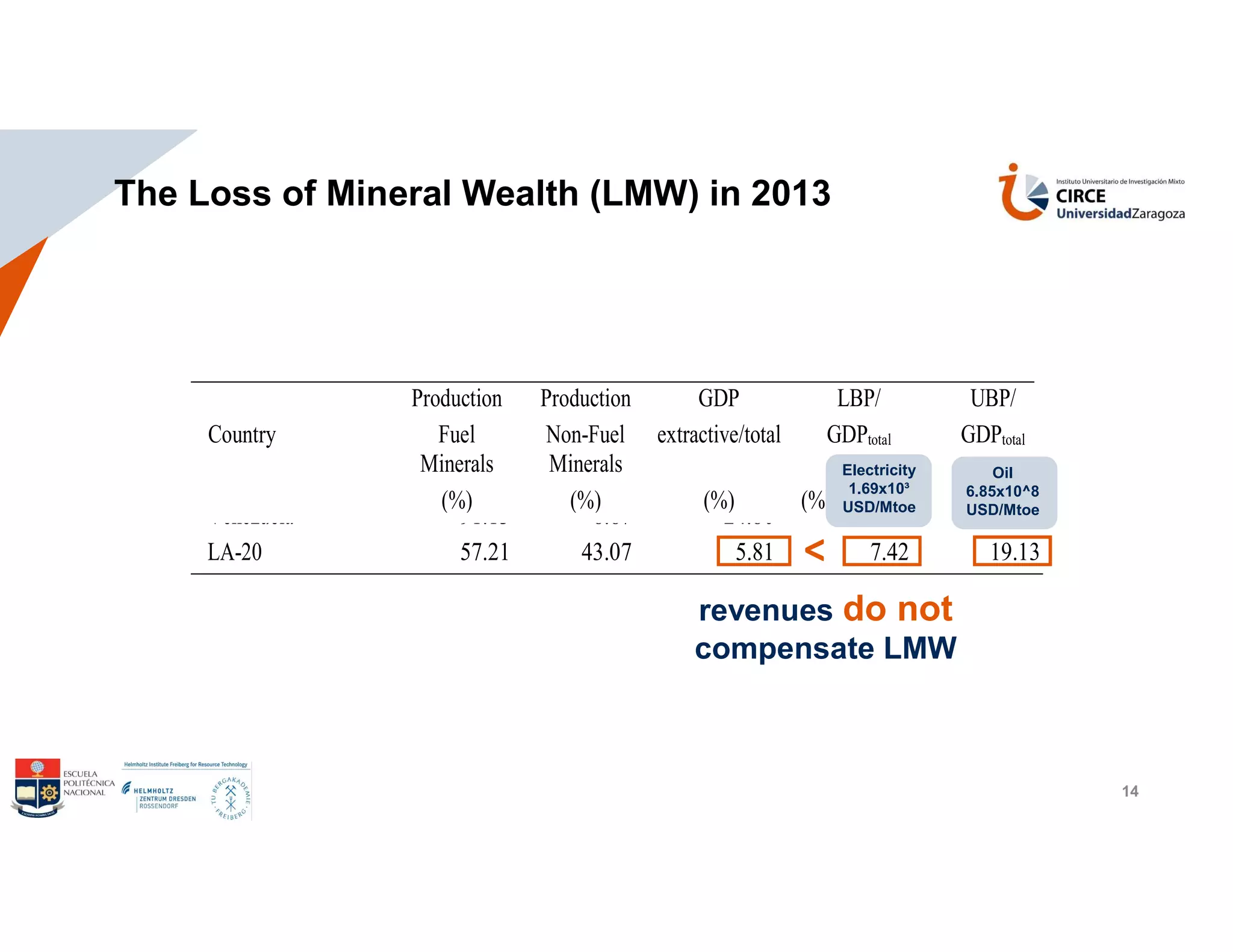Materiales criticos y el rol de América Latina | PDF