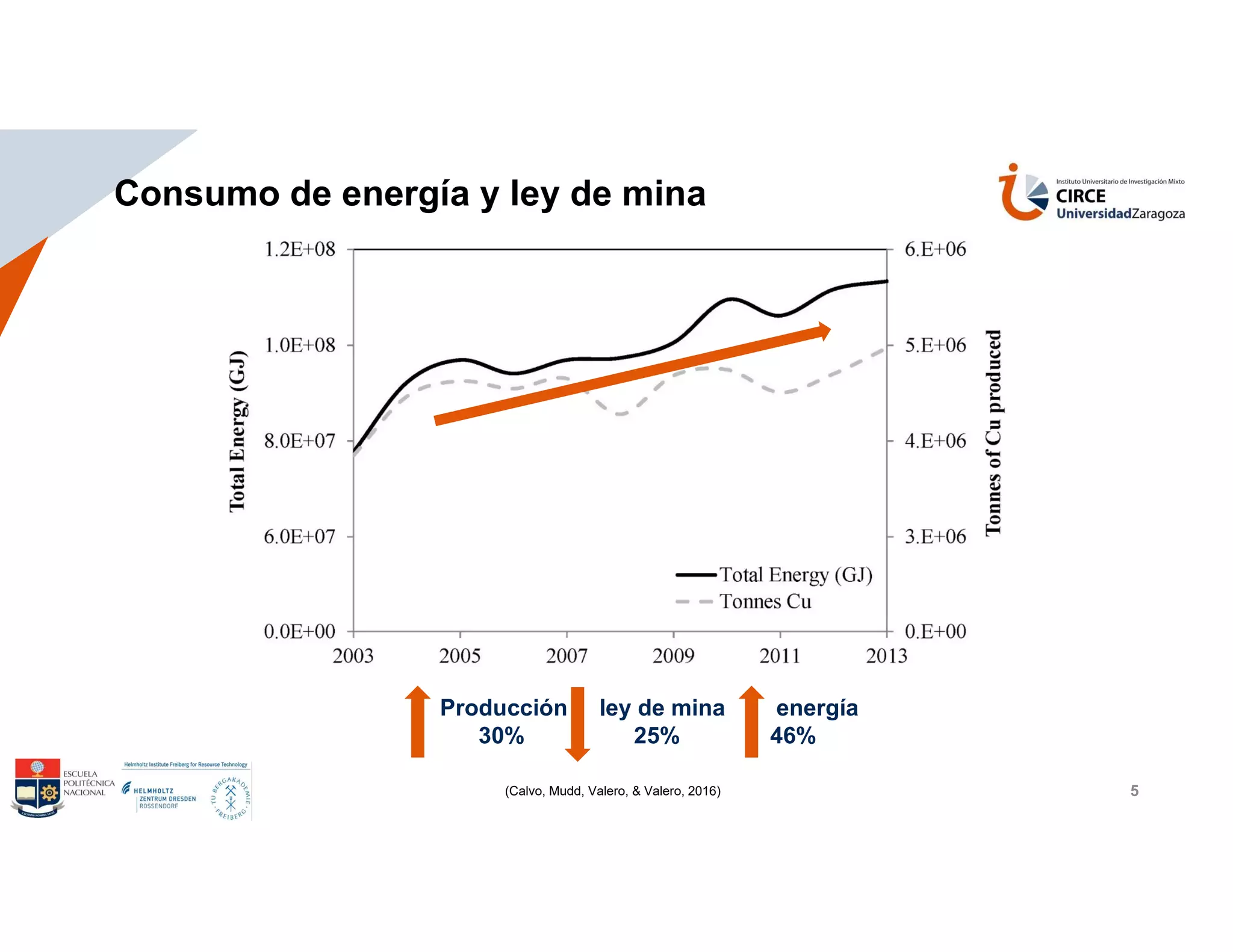 Materiales criticos y el rol de América Latina | PDF