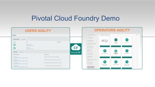 LIVE DEMO: Pivotal Cloud Foundry | PDF