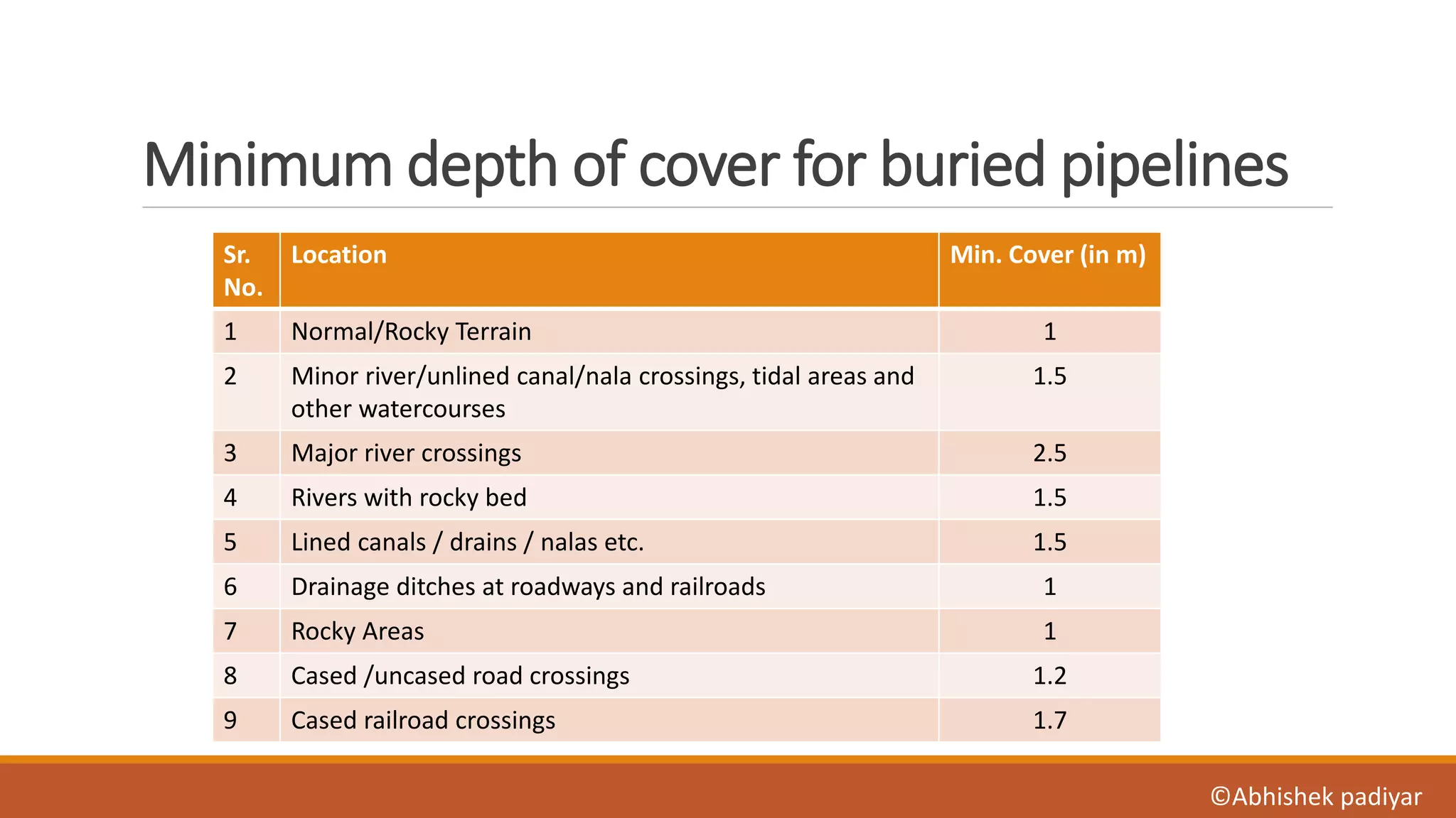T4S - Technical Standard and Specifications including Safety Standards ...