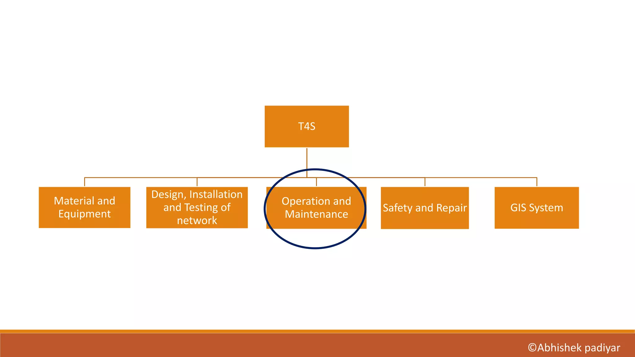 T4S - Technical Standard and Specifications including Safety Standards ...