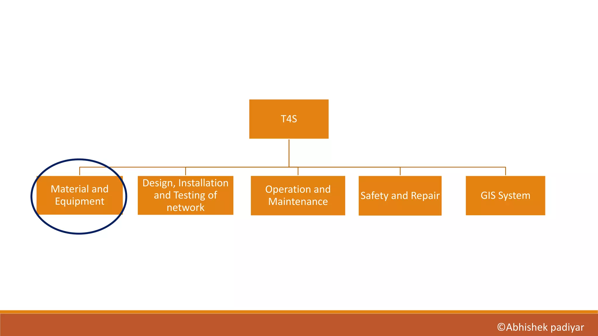 T4S - Technical Standard and Specifications including Safety Standards | PPTX