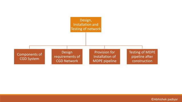T4S - Technical Standard and Specifications including Safety Standards ...