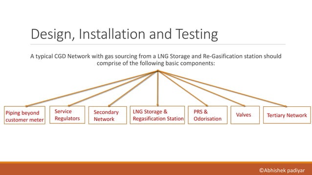 T4S - Technical Standard and Specifications including Safety Standards ...