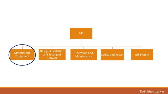 T4S - Technical Standard and Specifications including Safety Standards ...