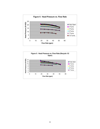 Flow rate and pressure head | PDF