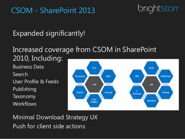 Csom Client Side Object Model Explained Sharepoint Saturday Hous…
