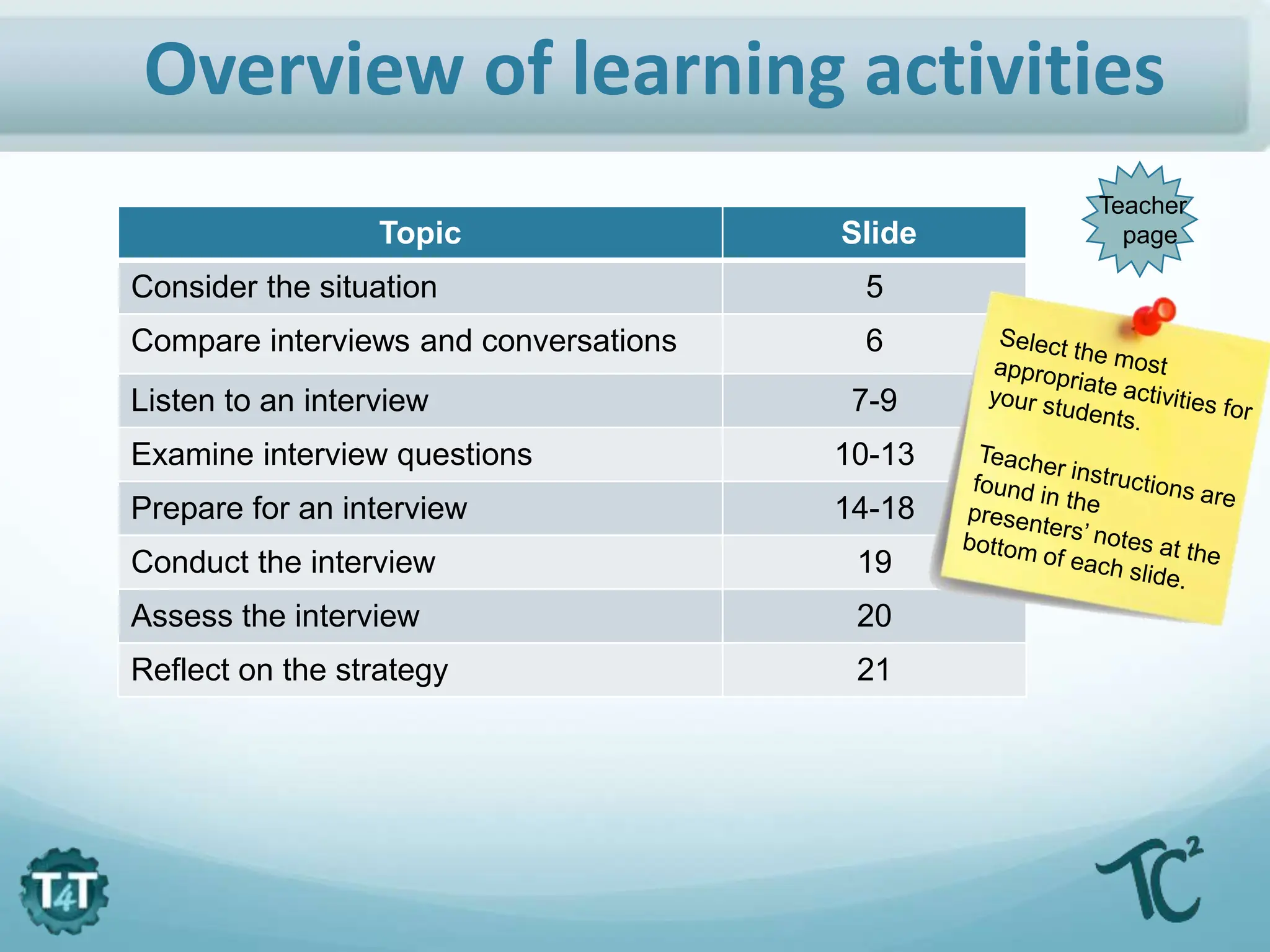 Effective Interviewing Technique for HR Manager.pptx