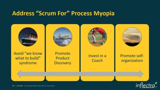 Scream FOR Scrum or Scream AT Scrum - What is going on?