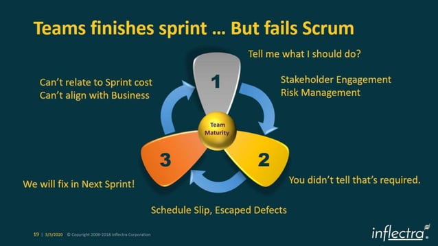 Scream FOR Scrum or Scream AT Scrum - What is going on?