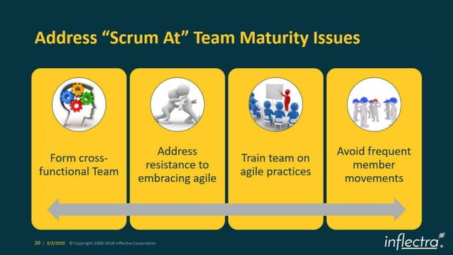 Scream FOR Scrum or Scream AT Scrum - What is going on?