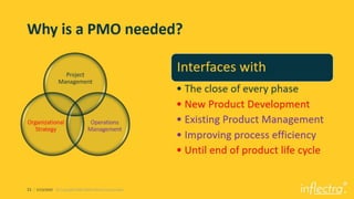 Why is setting a PMO necessary with the growth of agile? | PPT
