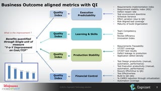 Quality Index: A Composite Metric for the Voice of Testing | PPT