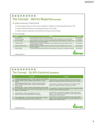 Implementing a Test Dashboard to Boost Quality | PDF | Human Resources ...