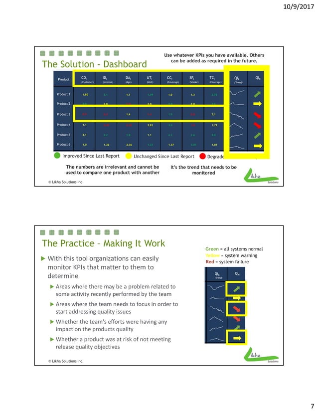 Implementing a Test Dashboard to Boost Quality | PDF | Human Resources ...