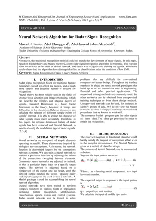 Neural Network Algorithm for Radar Signal Recognition | PDF
