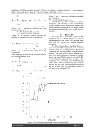 Neural Network Algorithm for Radar Signal Recognition | PDF