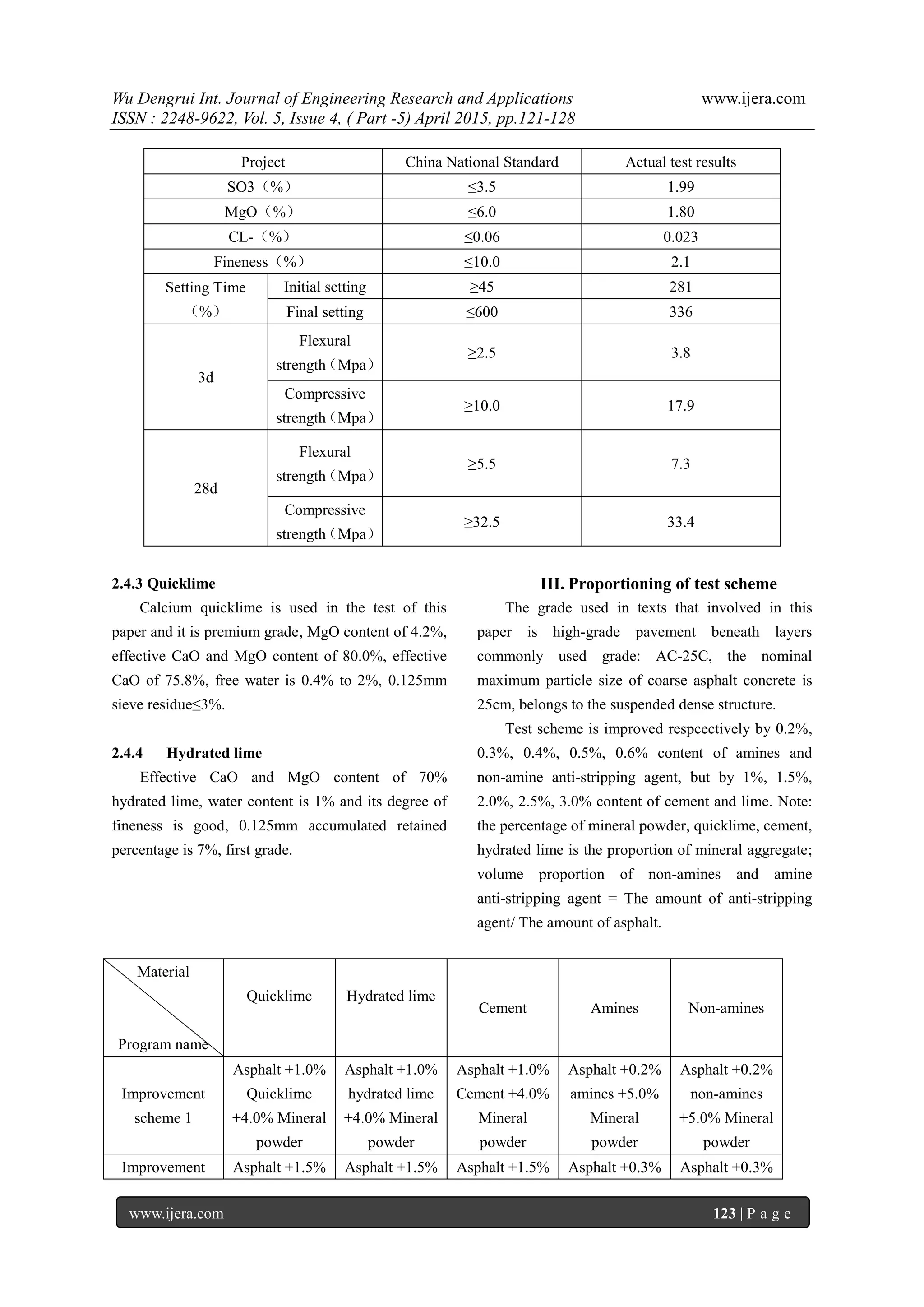Comparative study on the materials of resistance to spall in the ...