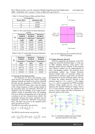 Active Anti-Islanding Protection For Grid Connected Solar Photovoltaic ...