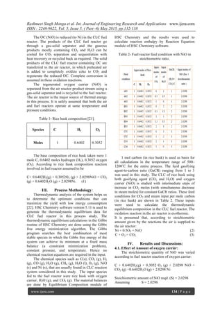 Chemical Looping Combustion of Rice Husk | PDF