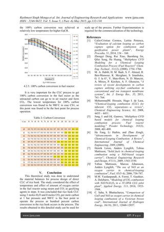 Chemical Looping Combustion of Rice Husk | PDF