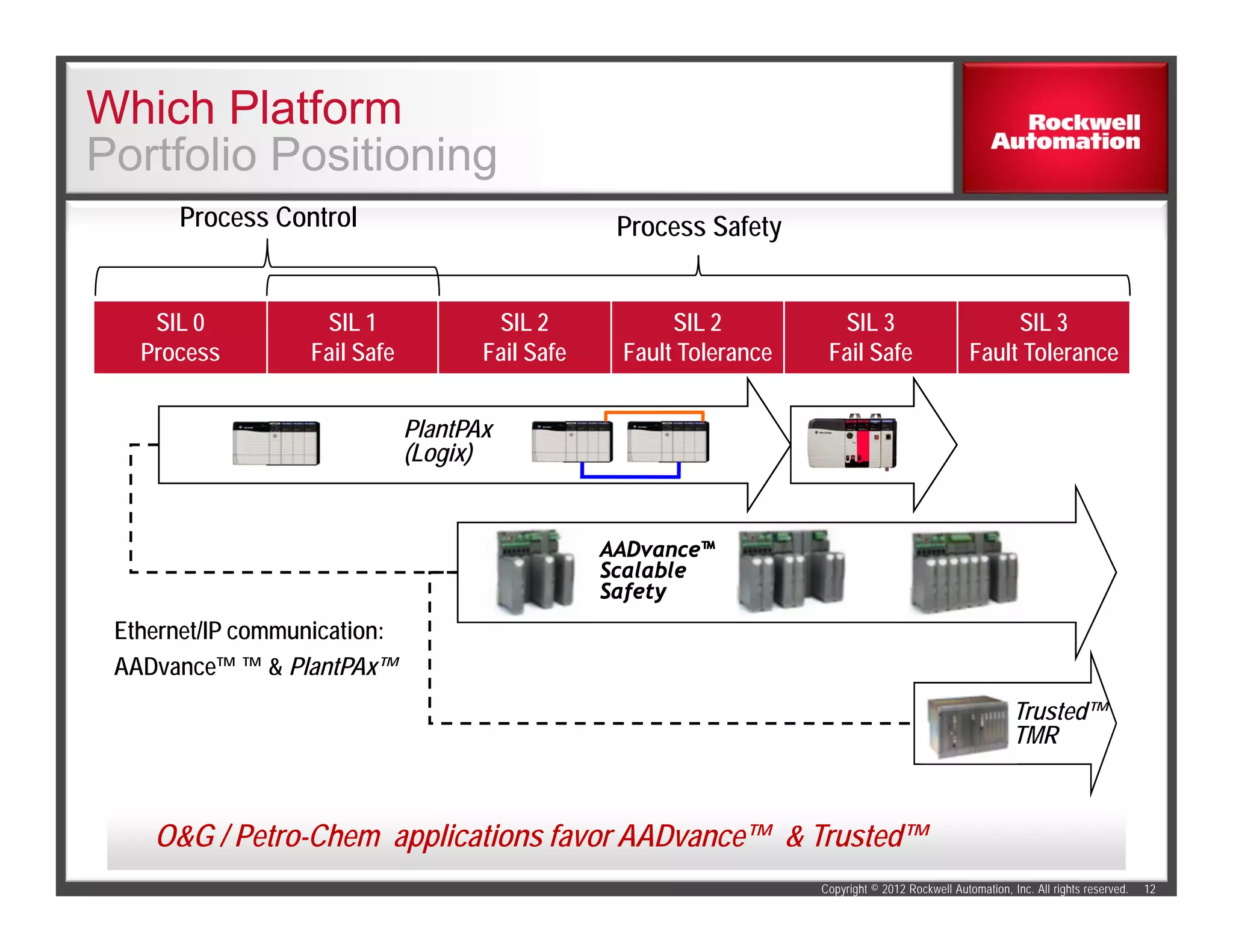 t51_process-safety-solution-best-meets-your-needs.pdf