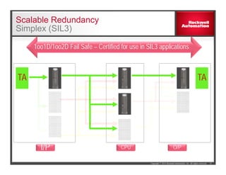 t51_process-safety-solution-best-meets-your-needs.pdf