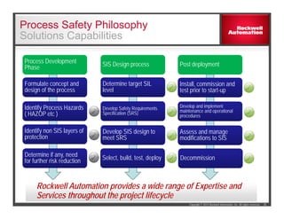 t51_process-safety-solution-best-meets-your-needs.pdf