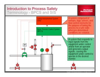 t51_process-safety-solution-best-meets-your-needs.pdf