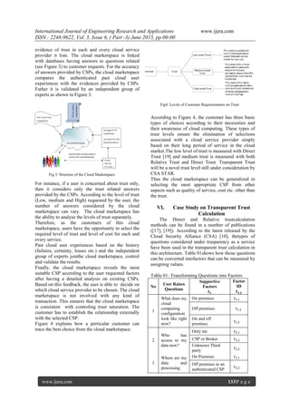 Cloud Trust Management Framework Based On Cloud Market spaces | PDF