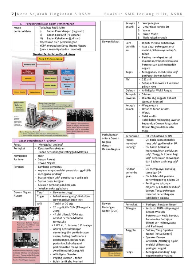 T5B3 SEJ KSSM RAJA BERPERLEMBAGAAN DAN DEMOKRASI BERPARLIMEN.pdf