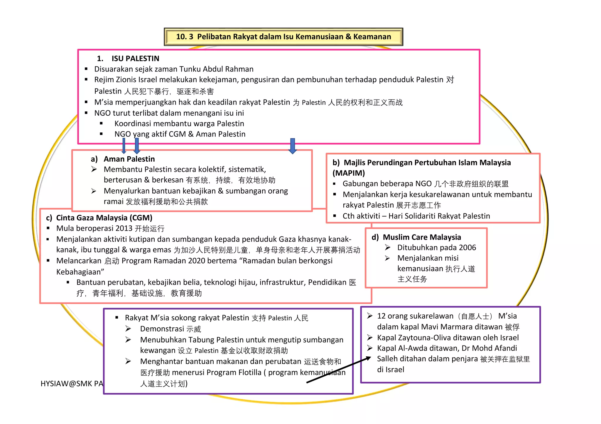 T5 BAB 10 SIMPLIFIED.pdf